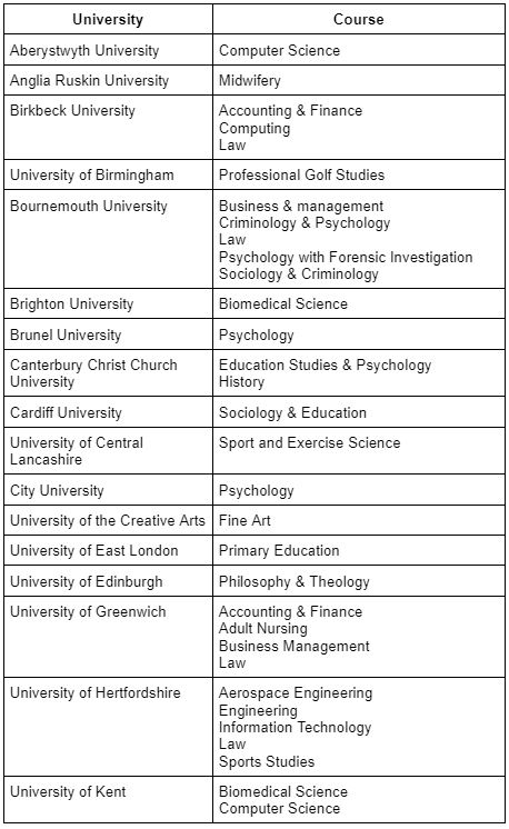 Chace Community School - Chace Sixth Form
