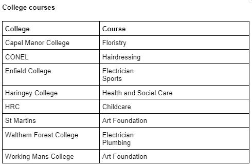 Chace Community School - Chace Sixth Form