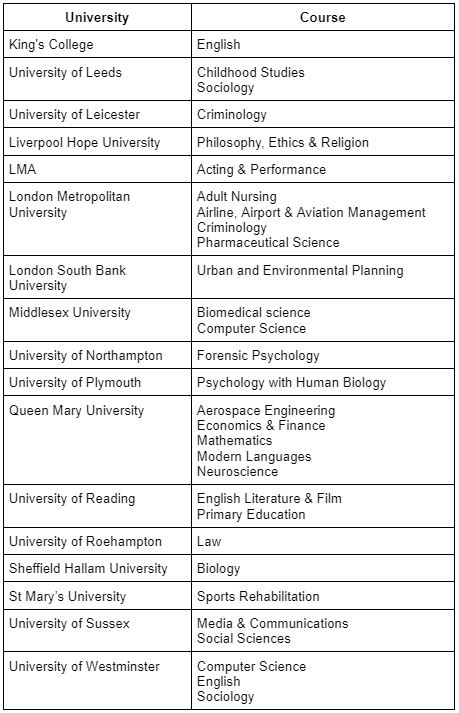 Chace Community School - Chace Sixth Form