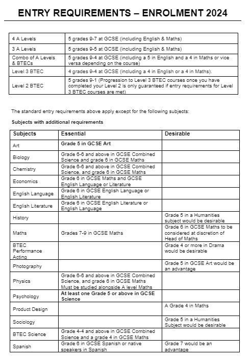 Chace Community School - Chace Sixth Form